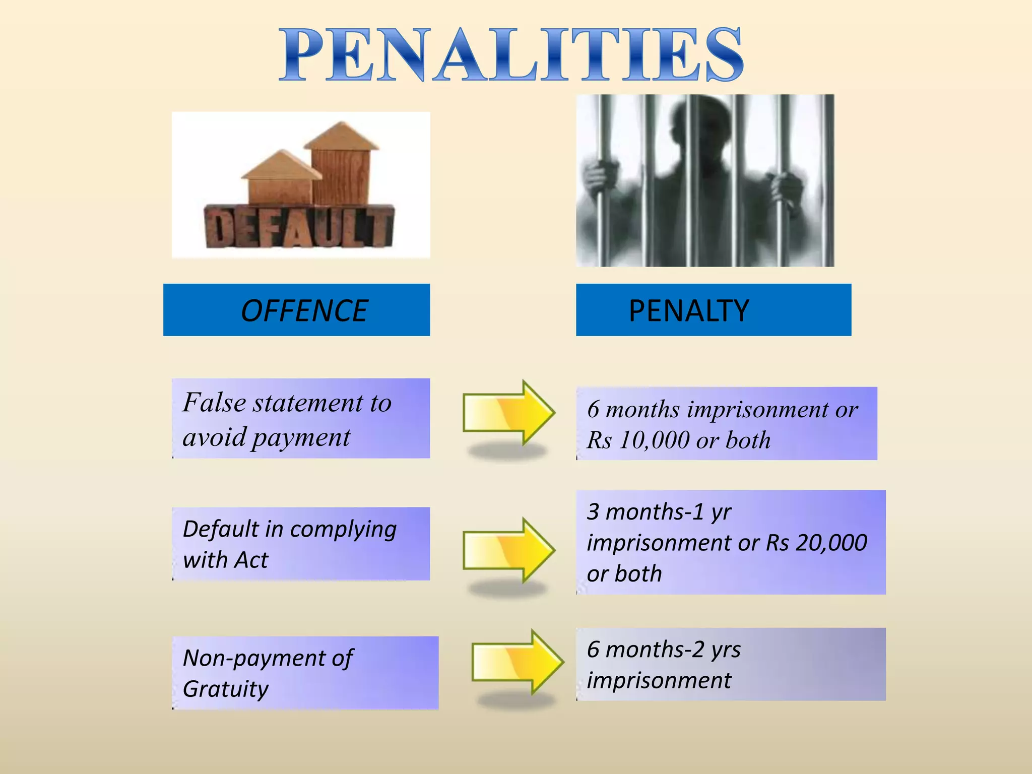 Payment of gratuity act 1972 | PPTX