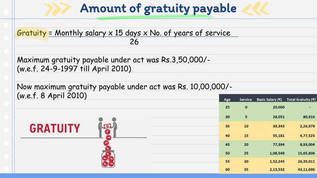 Payment of gratuity act | PPTX | Personal Finance