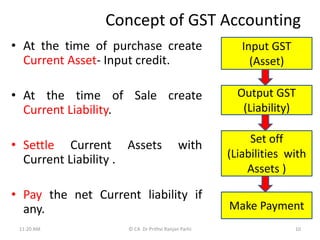 Payment of GST | PPSX