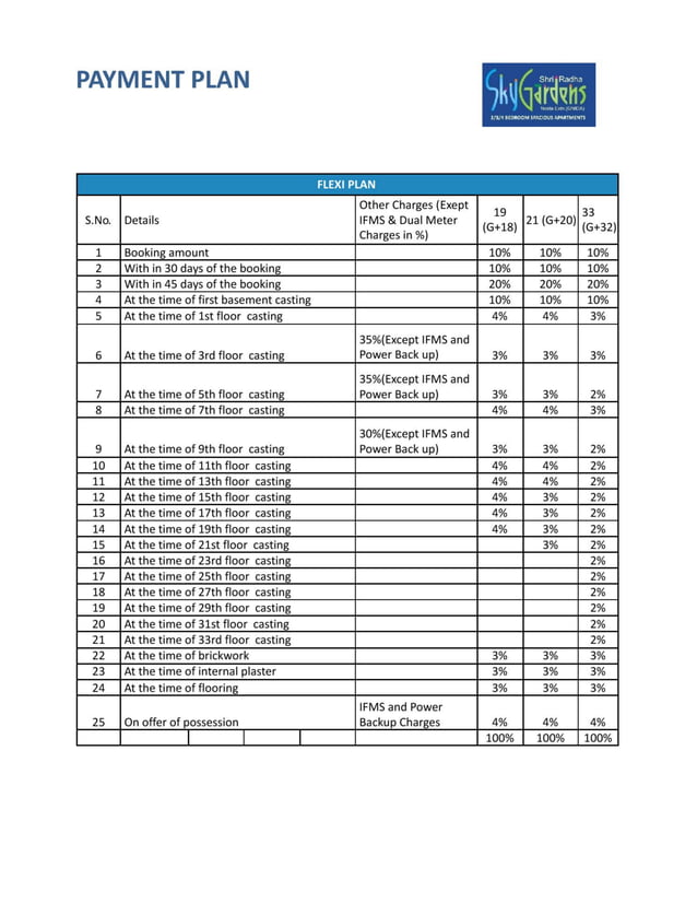 Payment plan | PDF
