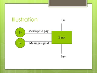 Payment principles | PPT