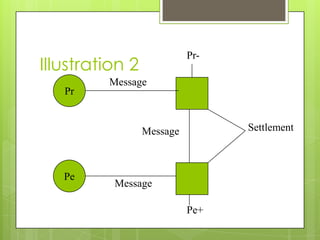 Payment principles | PPT