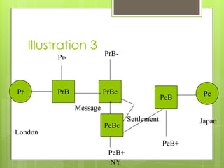 Payment principles | PPT