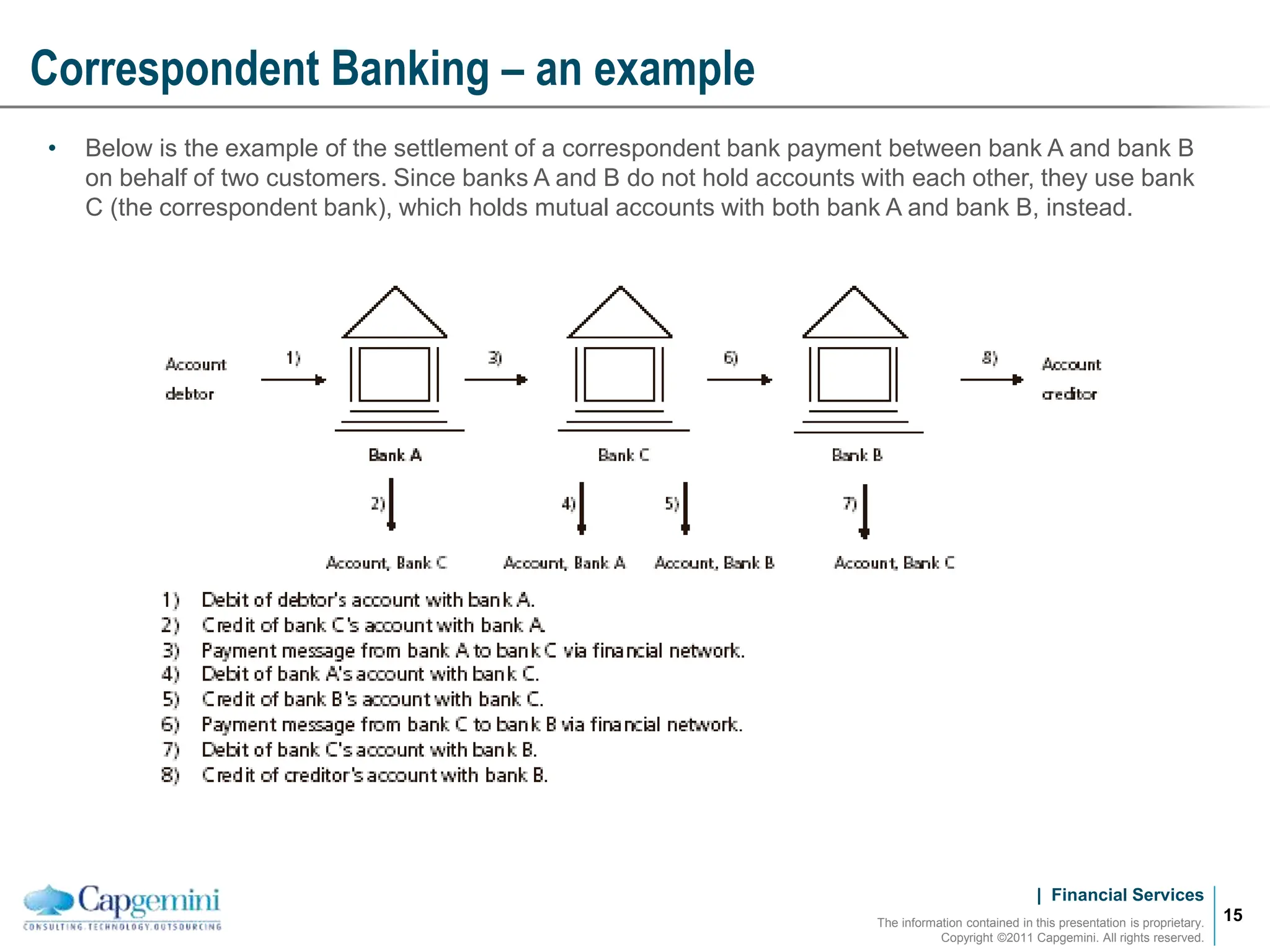 Payment_Processing_L2_V0.1.ppt with detailed | PPT