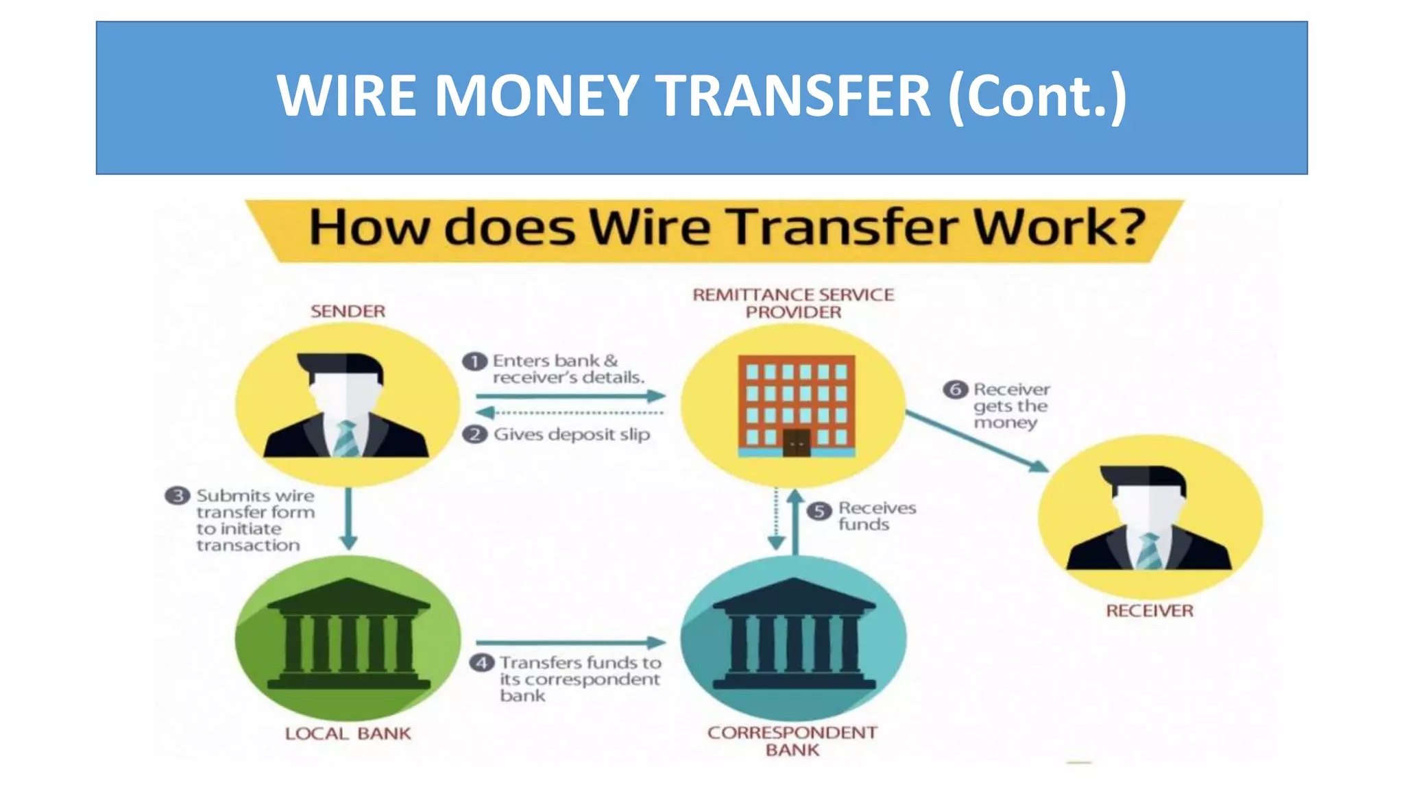 Payment Processing Principles.pptx