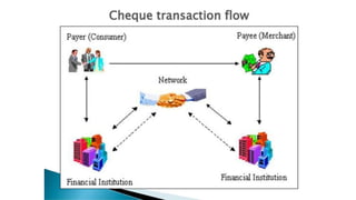 Payment Processing Principles.pptx