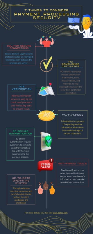 Payment Processing Security 7 Things to Consider.pdf