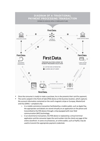 Payments 101 - Basics of Payments | PDF