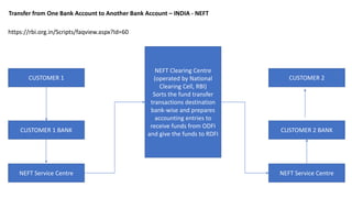 Payments 101 - Visual Diagrams | PDF
