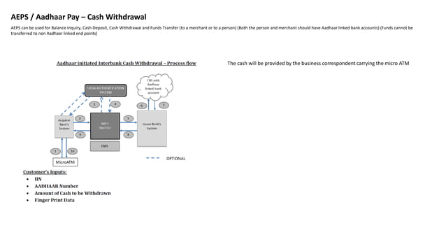 Payments 101 - Visual Diagrams | PDF