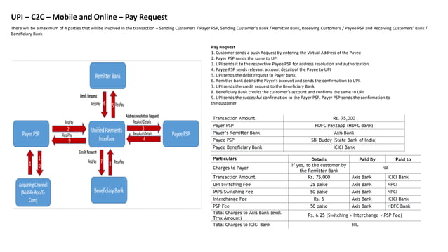 Payments 101 - Visual Diagrams | PDF