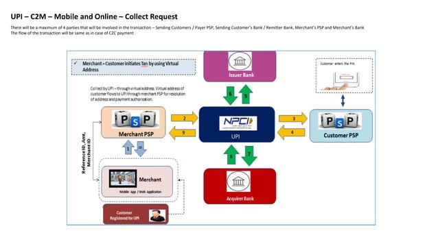 Payments 101 - Visual Diagrams | PDF