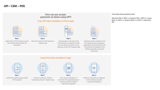 Payments 101 - Visual Diagrams | PDF