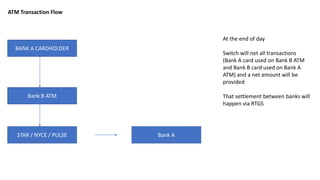 Payments 101 - Visual Diagrams | PDF