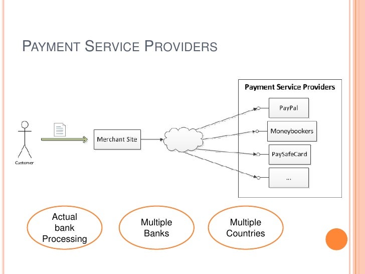 Peter Afanasiev - Architecture of online Payments