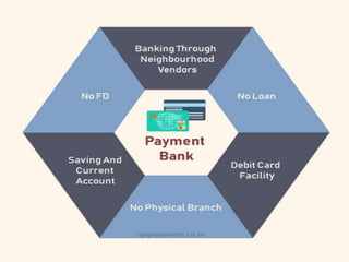 Payments banks | PPTX