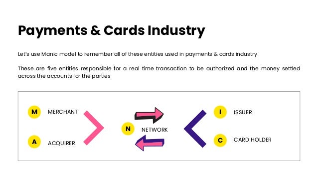 Payments & Dispute Management draft.pdf