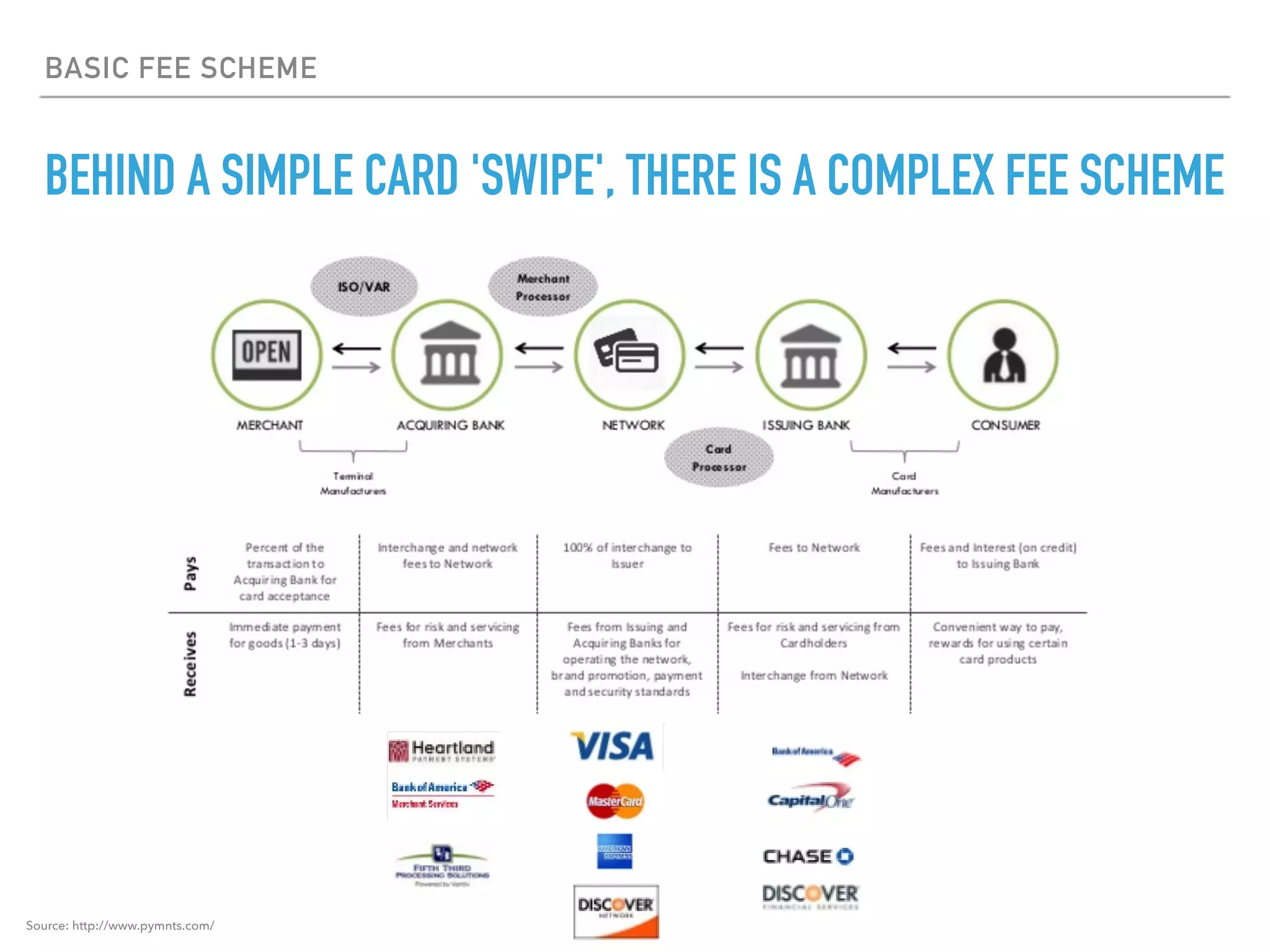 Payments Disruption | PPT