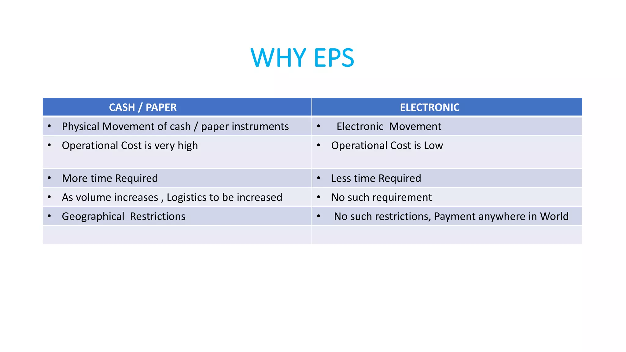 Payment settlement act | PDF