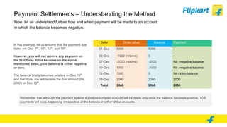 Payment Settlement | PDF