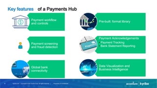 Payments Hub 101: Consolidated and Secure | PDF