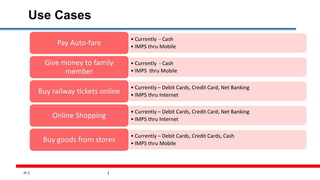 Payments Systems - IMPS(Mobile Payments) | PPTX