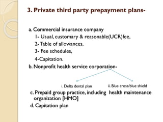 Payments in dentistry pdf converted | PPT