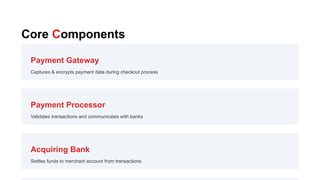 Payment Solutions Explained: Types, Companies & How They Work | PPTX