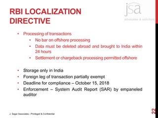 Payments Regulations | PPTX