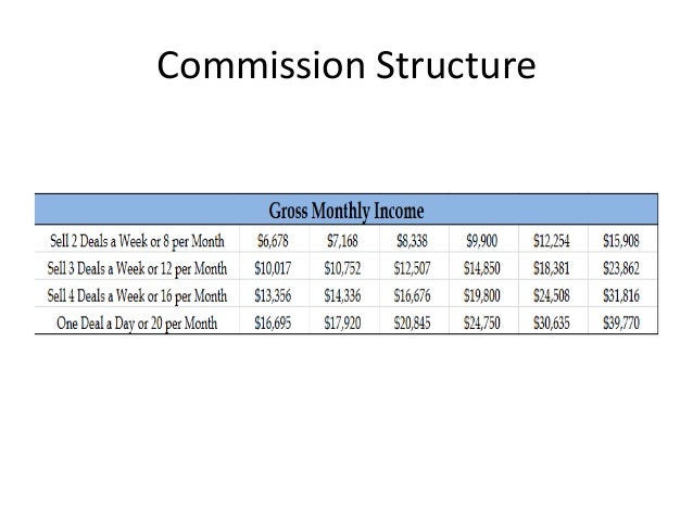 Insurance Agent Commission Structure / Life, Health and Vehicle ...