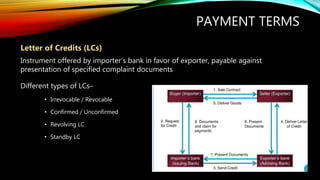 Payment terms - EXIM Business and Credit Risk Analysis | PPTX