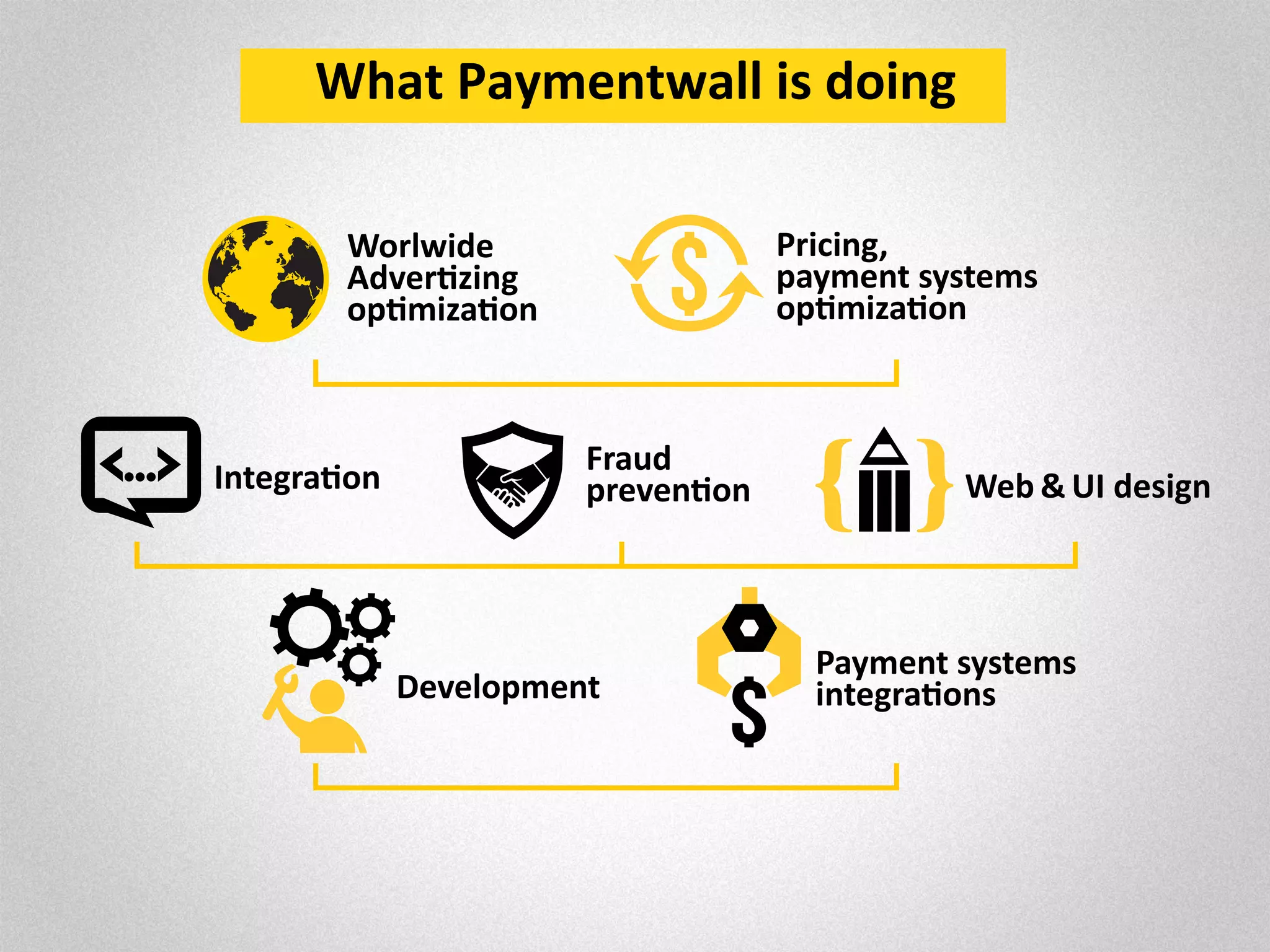 Paymentwall's Speech at the Kiev Polytechnic Institute | PPT