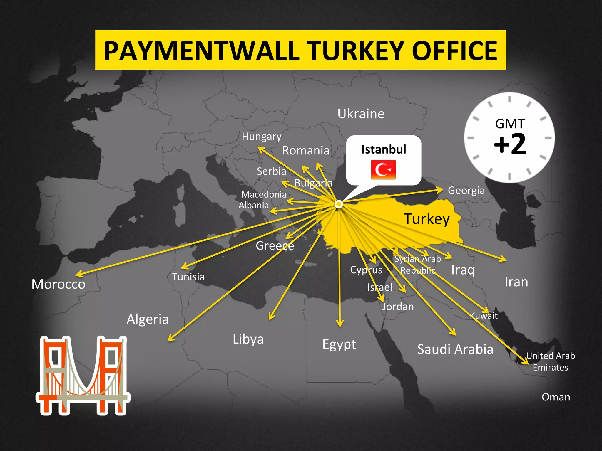 Paymentwall Overview 2013 | PDF