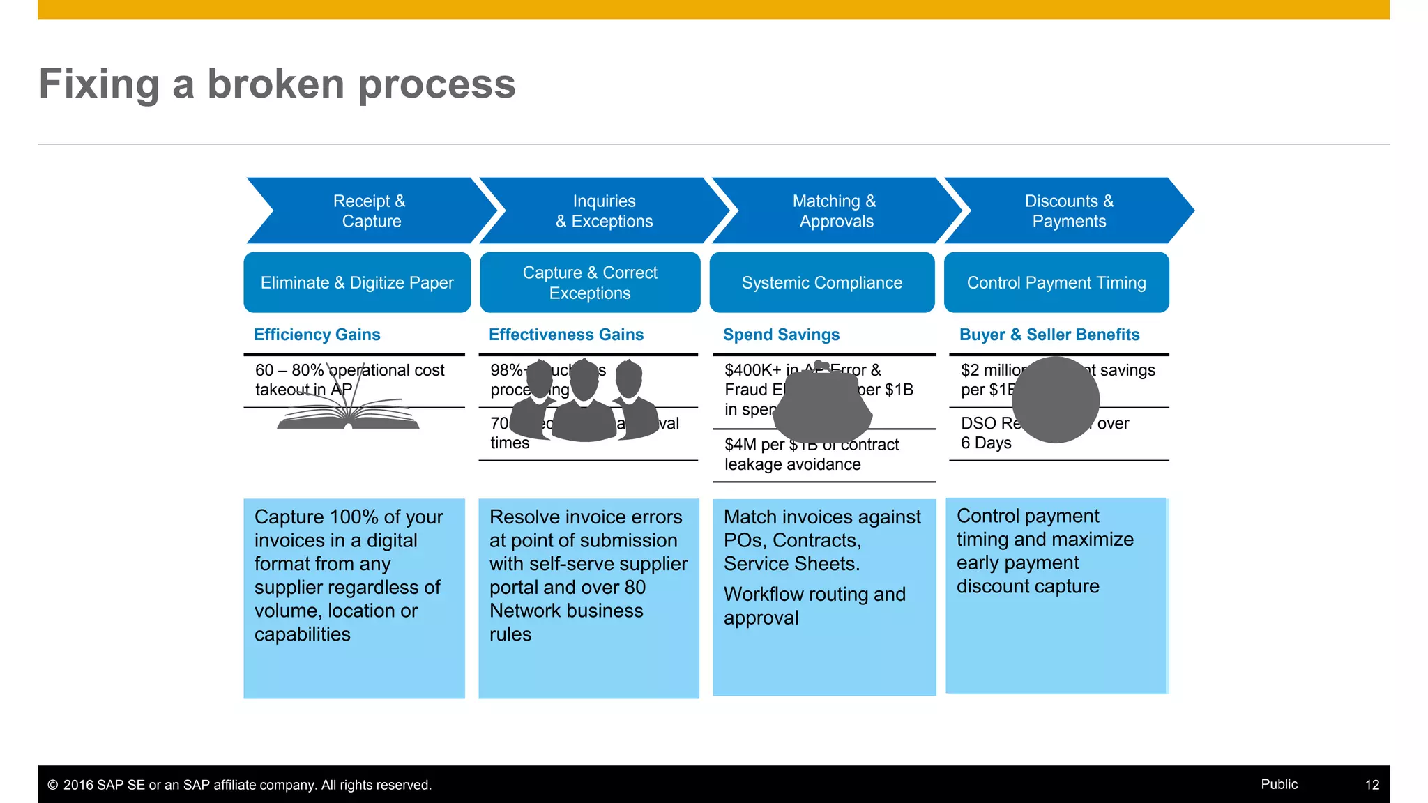 Mission Possible: You Can Achieve Touchless Invoice Processing | PPTX
