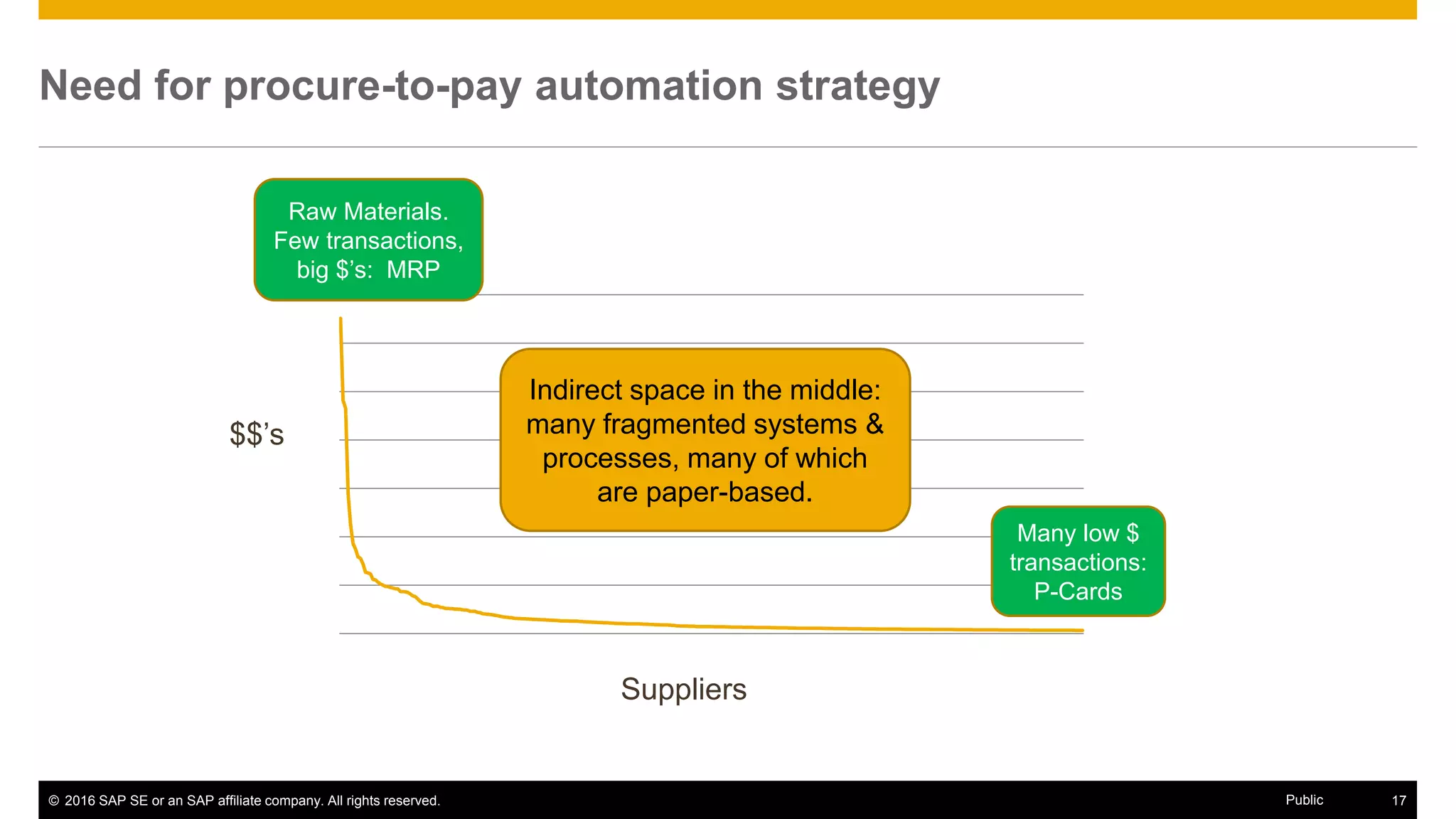 Mission Possible: You Can Achieve Touchless Invoice Processing | PPTX