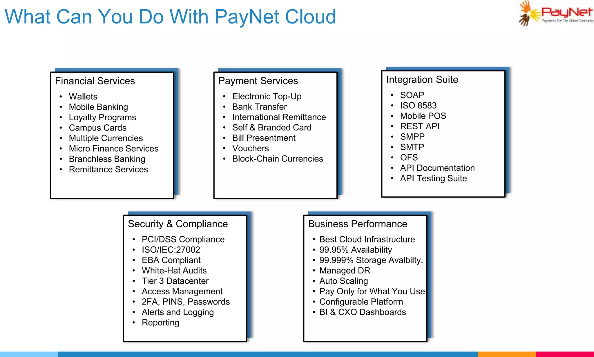 Paynet Systems Cloud Payments Platform Introduction | PPTX