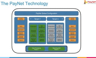 Paynet Systems Cloud Payments Platform Introduction | PPTX