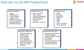Paynet Systems Cloud Payments Platform Introduction | PPTX
