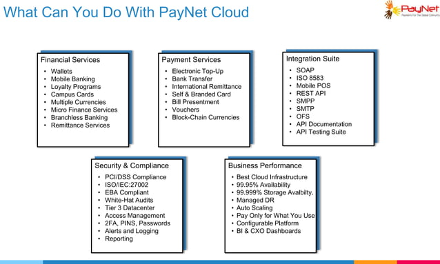 Paynet Systems Cloud Payments Platform Introduction | PPT