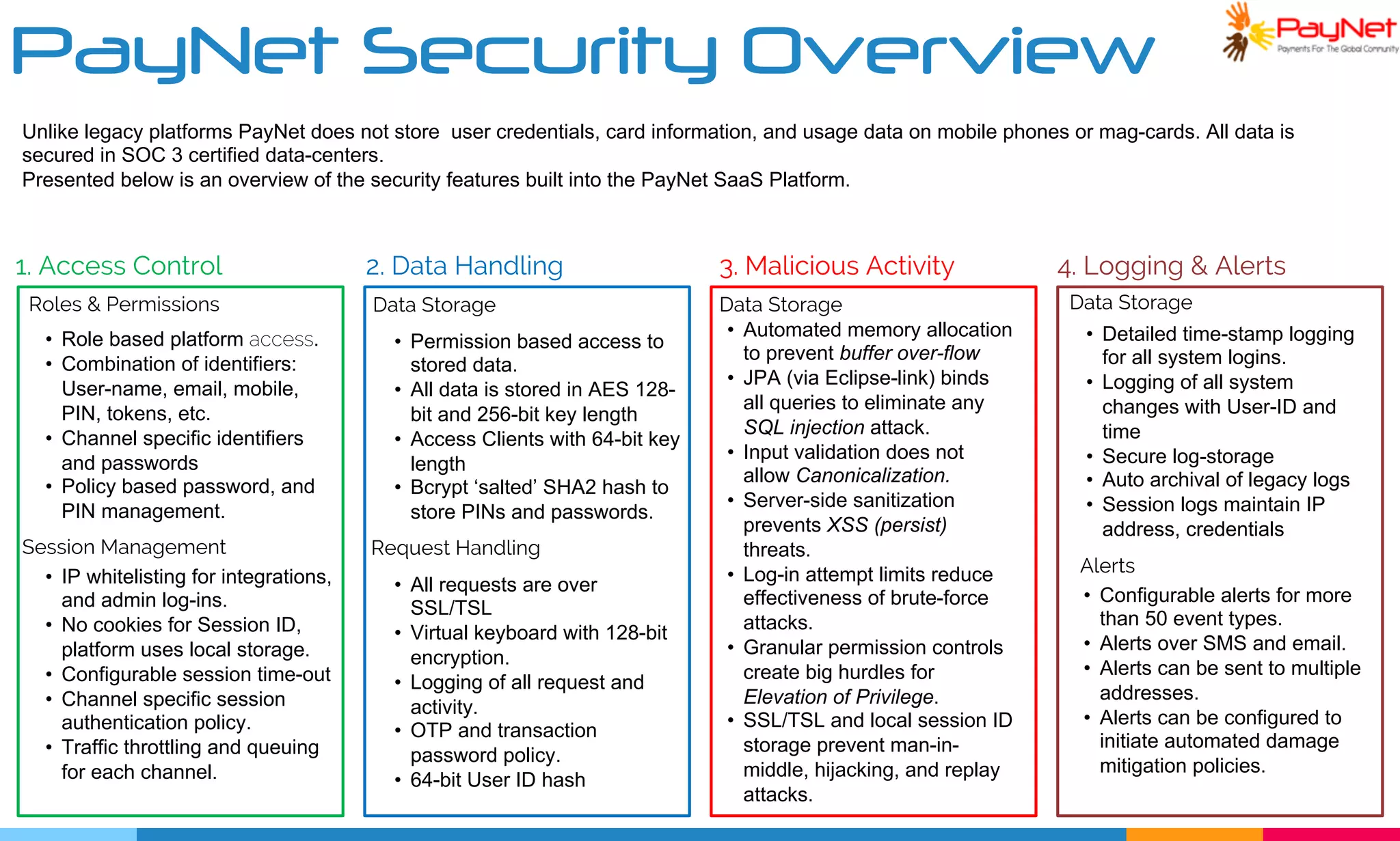 PayNet Mobile Banking Introduction 2017 | PPT