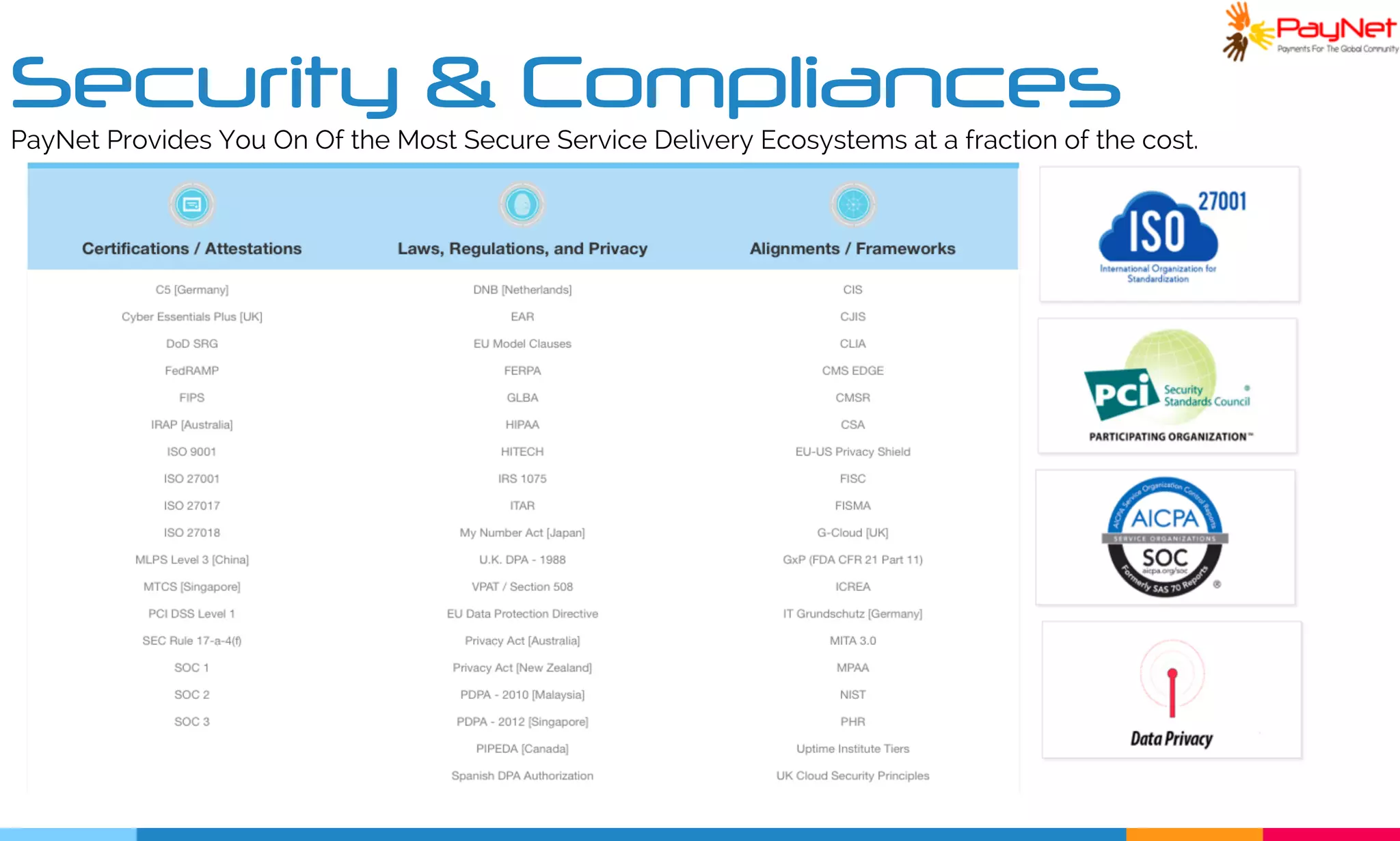 PayNet Mobile Banking Introduction 2017 | PPT