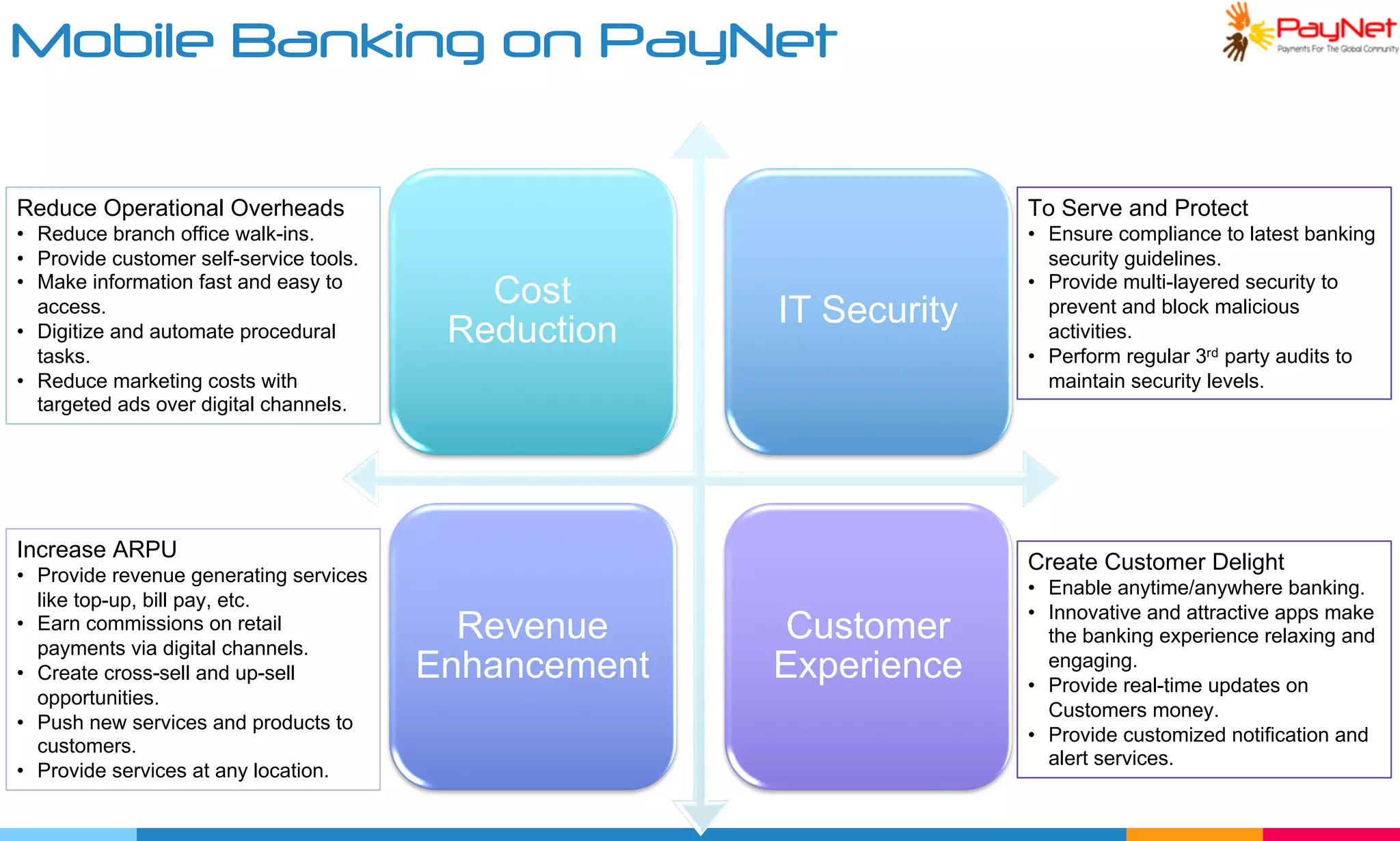 PayNet Mobile Banking Introduction 2017 | PPT