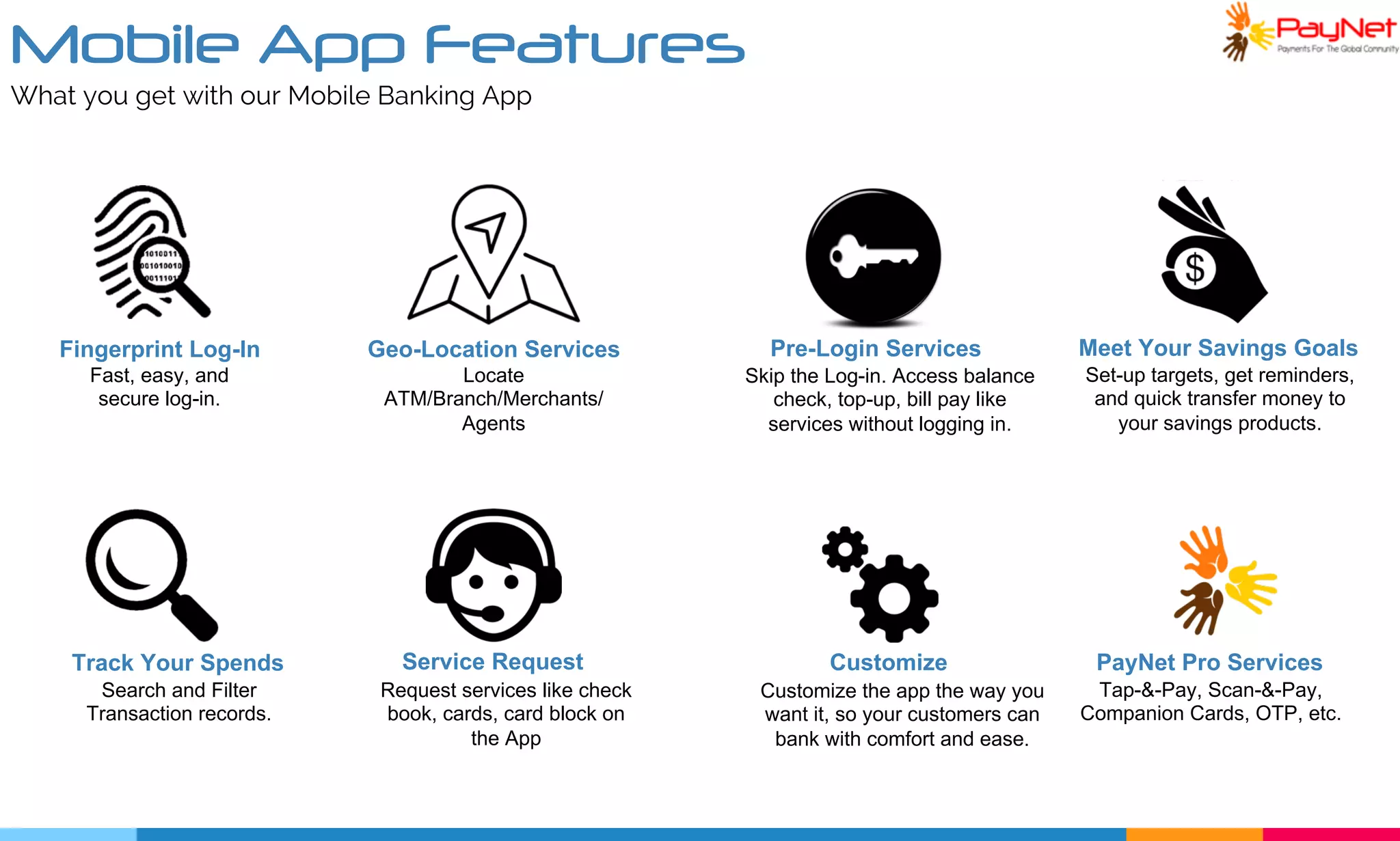 PayNet Mobile Banking Introduction 2017 | PPT