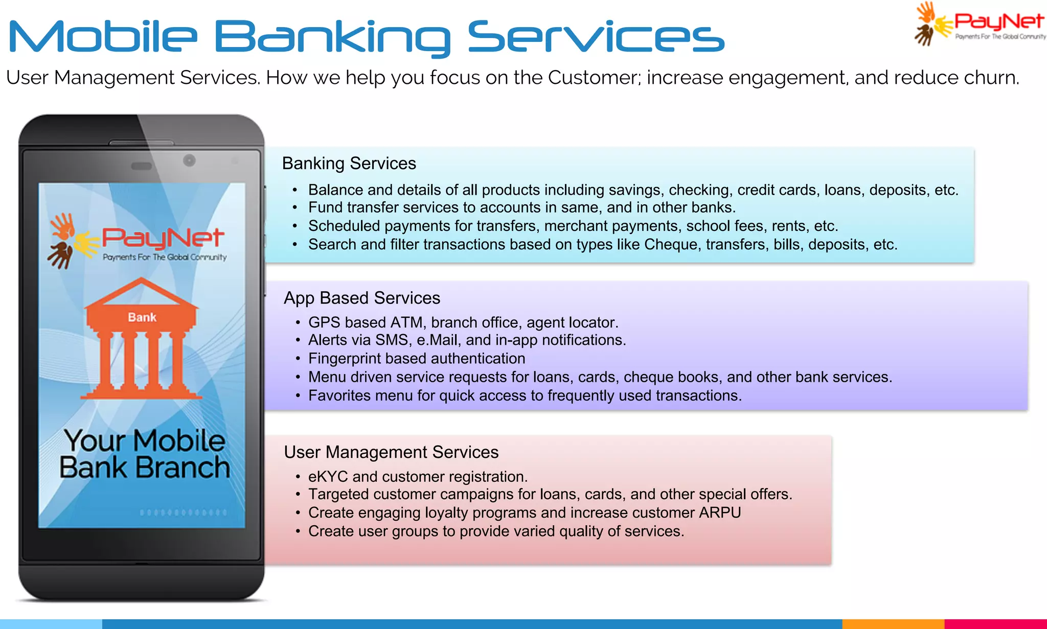 PayNet Mobile Banking Introduction 2017 | PPT