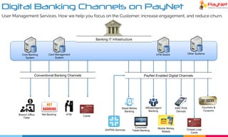 PayNet Mobile Banking Introduction 2017 | PPT