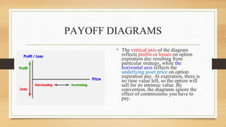 payoffoptions2-191030161254.pptx
