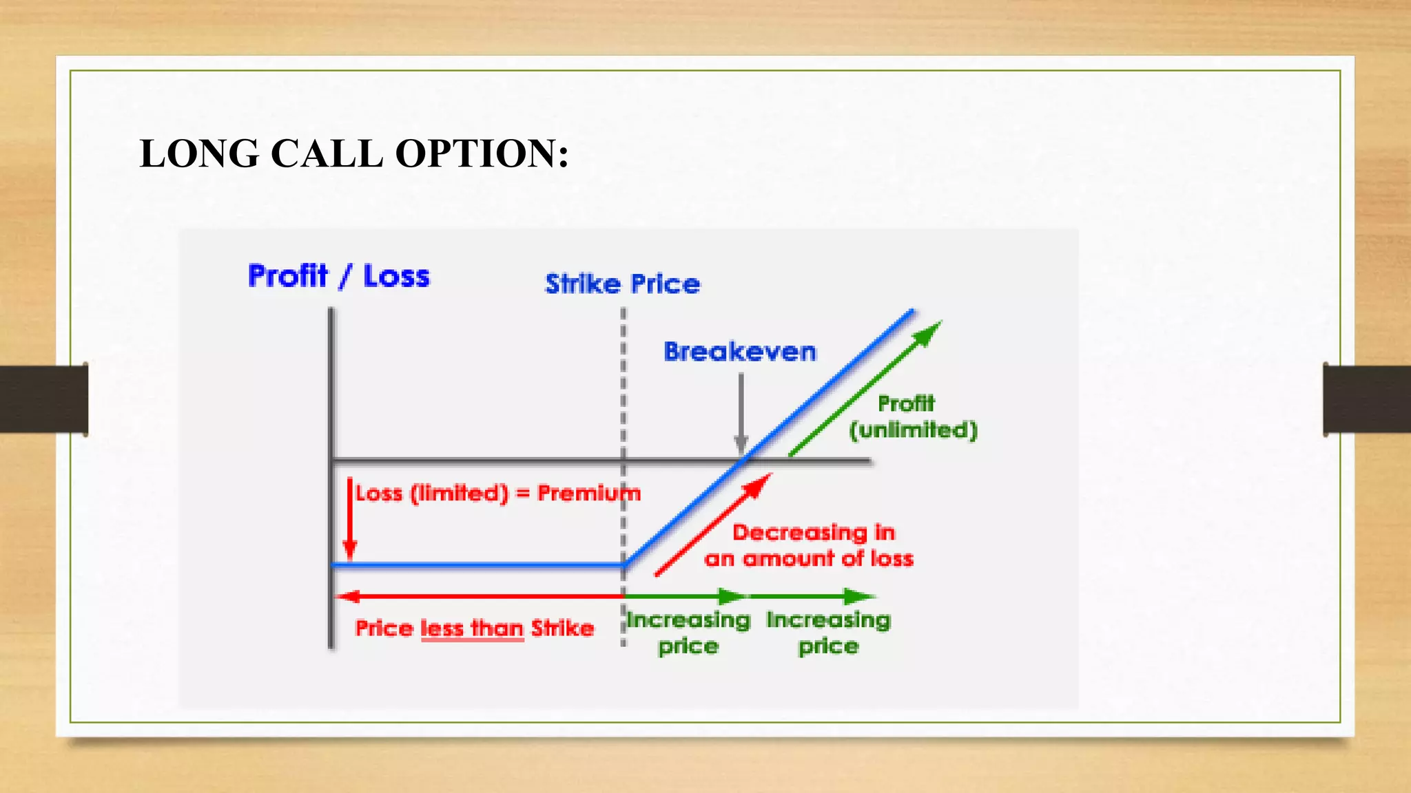 Payoff options | PPTX