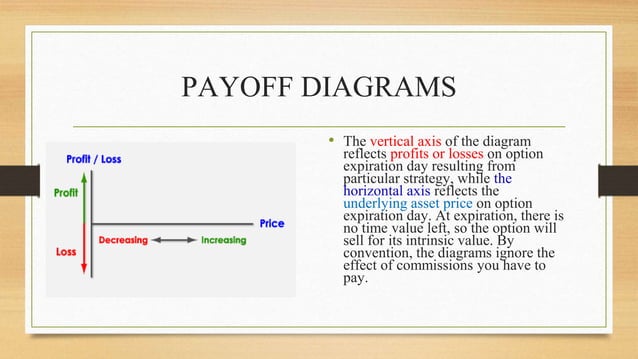 Payoff options | PPTX | Stocks and Bonds | Personal Investing