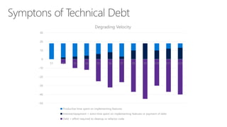 Pay off your technical debt with SonarQube | PDF | Business | Business and Finance