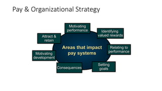 Pay & Organizational Strategy.pptx